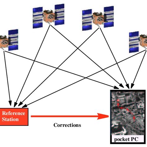 Differential Gps Positioning Download Scientific Diagram