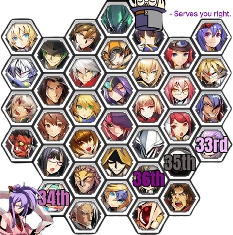 With 1389 Of The Votes Amane Nishiki Has Exited Stage Left And Was Removed From The