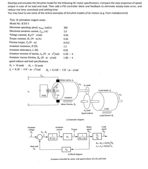 Develop And Simulate The Simulink Model For The Chegg