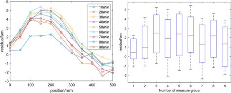 Residual Of Prediction Experiment 1 Download Scientific Diagram