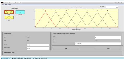 Figure 1 From Controlling Speed Of Dc Motor With Fuzzy Controller In