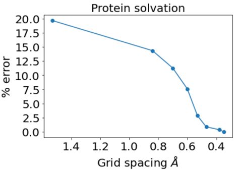 Matplotlib Increasing Font Size Of Ticks Stack Overflow