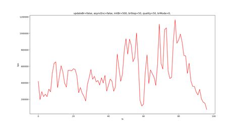 WebRTC Android 视频硬编码实现分析 实时互动网
