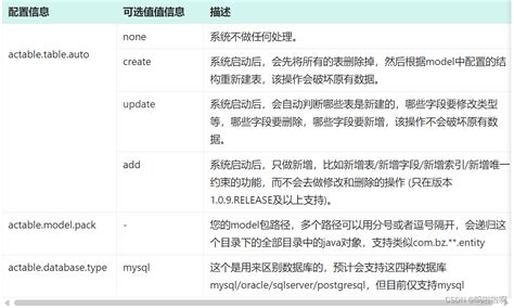 springboot项目整合actable实现实体类快速生产数据库表
