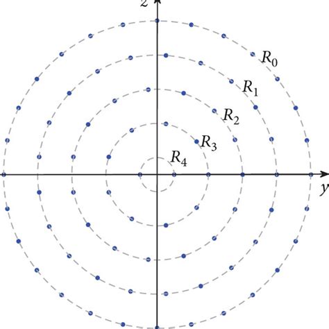 Second Example Geometry Of The Circular Array With Five Rings Of