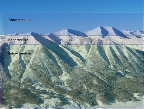 Elevation Bands Annotated