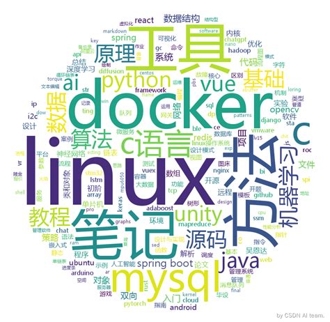 Csdn每天值得看 2024 02 18 Csdn社区 Csdn每天值得看 2024 02 18 Csdn社区