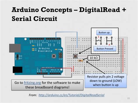 Ppt Arduino Fundamentals Workshop Powerpoint Presentation Free
