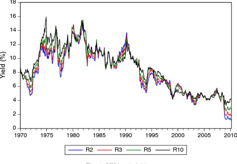 figure 1 from gaussian estimation of continuous time diffusions of uk
