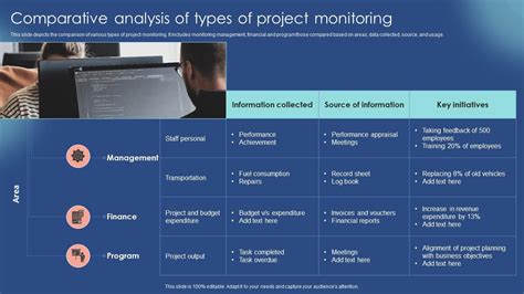Comparative Analysis Of Types Of Project Monitoring Ppt Sample