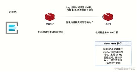 Redis 的数据过期了就会马上删除么?redis Option Nxxxgtlt Csdn博客 Redis 的数据过期了就会马上删除么?redis Option Nxxxgtlt Csdn博客