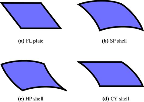 Four Types Of The Fg Doubly Curved Shallow Nanoshells Download Scientific Diagram