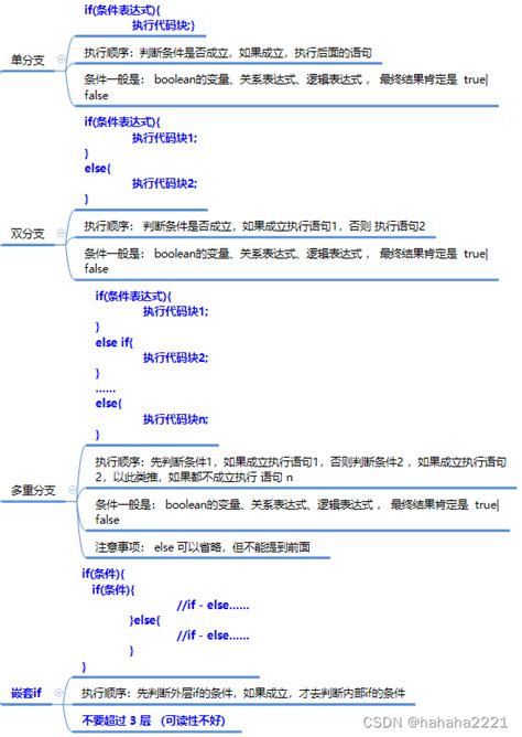 Java学习（六） 流程控制 Csdn博客