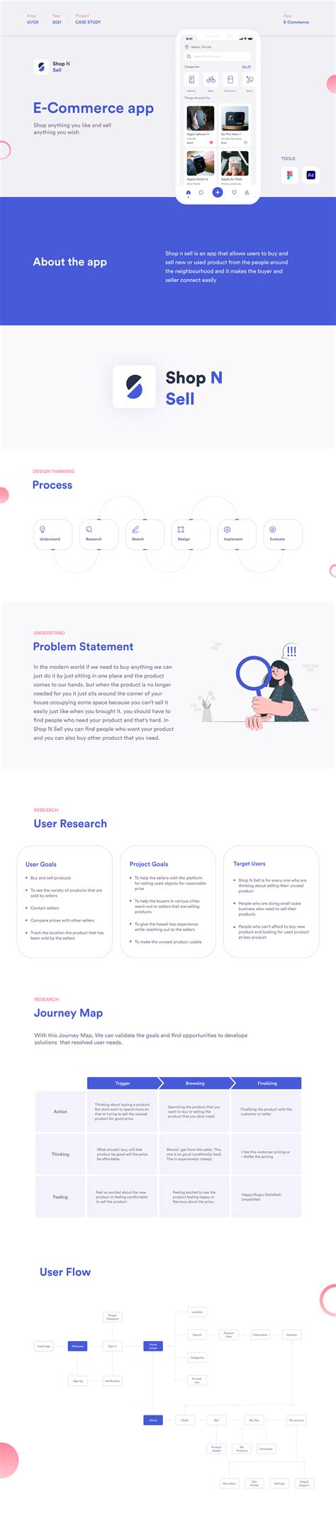 E Commerce Mobile App UI UX Design On Behance