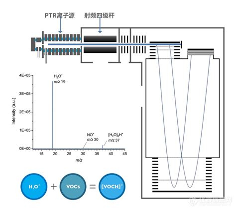 艾立本aliben Ptr Tof Ms 6000 Vocs质子转移反应飞行时间质谱仪 报价 成都艾立本科技有限公司