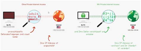 Private Internet Access Testbericht Sicherheit And Erfahrung 2020