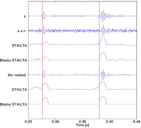 From Top To Bottom Synthetic Microseismic Trace S Synthetic With Download Scientific