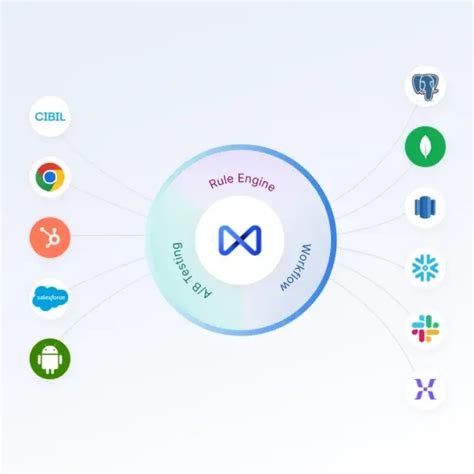 Nected Low Code No Code Decision Management Software