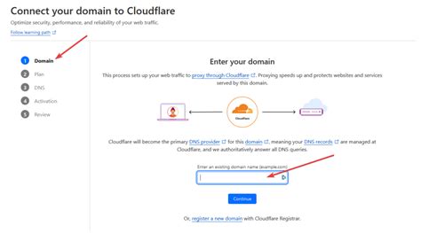 Cloudflare Security Guide Simplifying Website Protection In 2024 Basezap