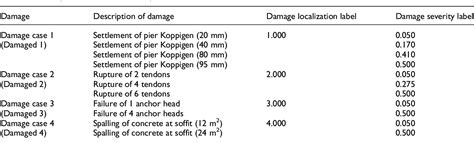 Table 9 From Classification And Regression Based Convolutional Neural