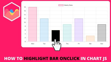 How To Highlight Bar Onclick In Chart Js Youtube