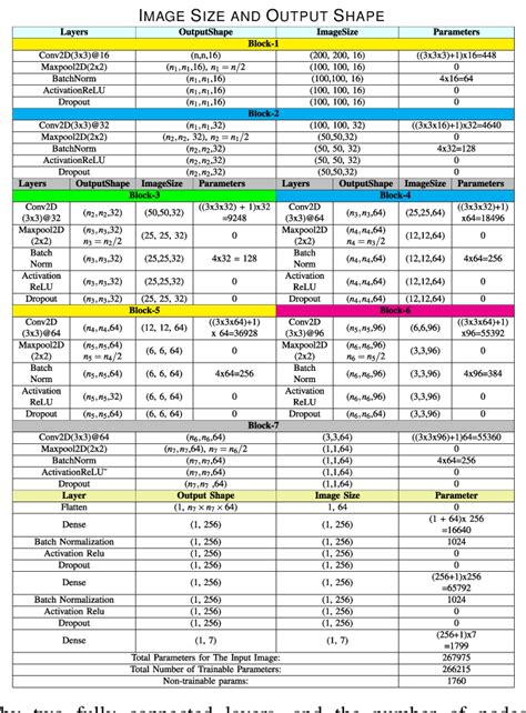 Table I From A Deep Quantum Convolutional Neural Network Based Facial Expression Recognition For