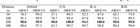 Figure 1 From Pose Graph Attentional Graph Neural Network For Lidar