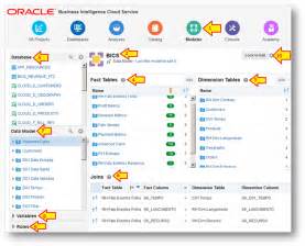 oracle business intelligence cloud modelador de dados ou modeler oracle brasil