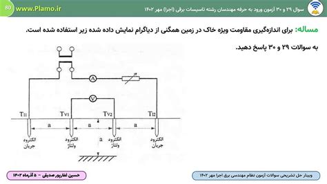 وبینار حل تشریحی سوالات آزمون نظام مهندسی برق اجرا مهر 1402 نماشا