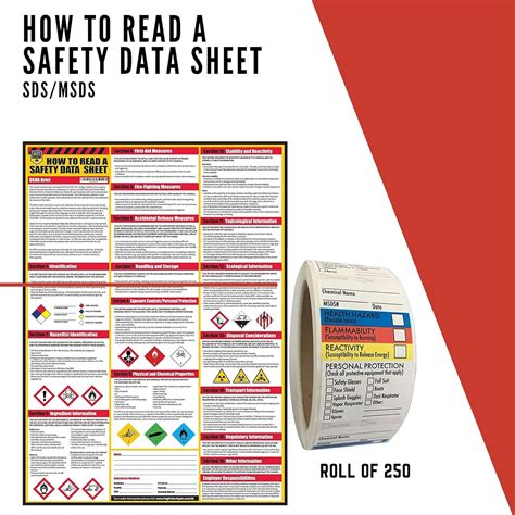 Safety Data Sheets Poster And Sticker Set 24 X 33 Inch Uv Coated