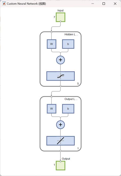 Matlab 基于BP神经网络的数据回归预测 BP回归