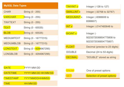 Technical Architect Brain Mysql Data Types