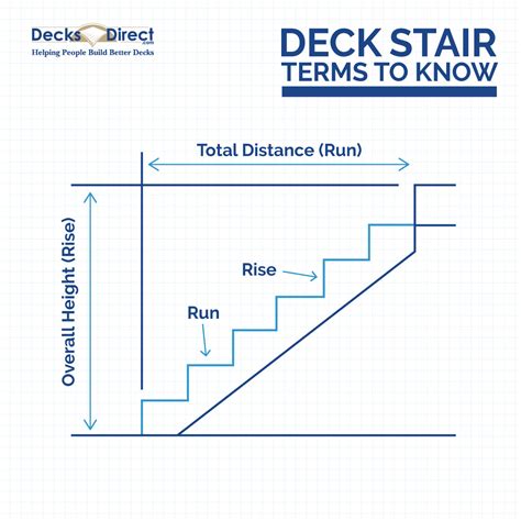 How To Calculate Stair Stringer Layout With Plywood E Vrogue Co