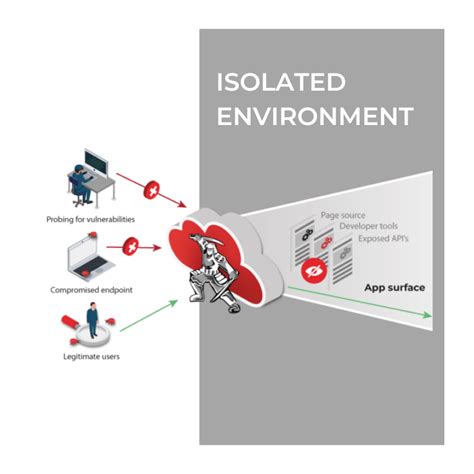 Web Application Isolation Ericom Software