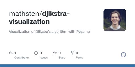 Github Mathstendjikstra Visualization Visualization Of Djikstras