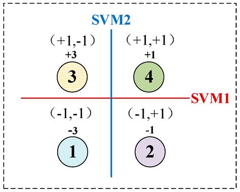 Machine Learning Assisted Mitigation Of Optical Multipath Interference In Pam4 Im Dd
