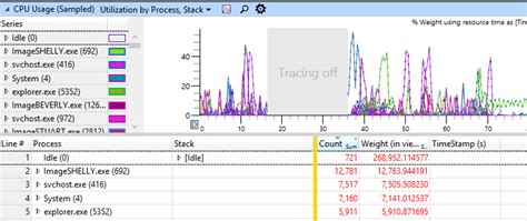 练习 2 使用 Windows Performance Toolkit 评估快速启动 Microsoft Learn