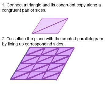 Steps To Create A Tessellation