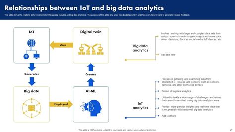 Top 10 Iot Devices Powerpoint Presentation Templates In 2025
