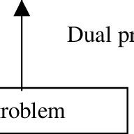 An Illustration Of The Pricing Procedure Download Scientific Diagram