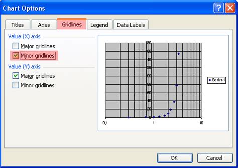 Logarithmic Scale Graphs In Excel Office Tips N Tricks