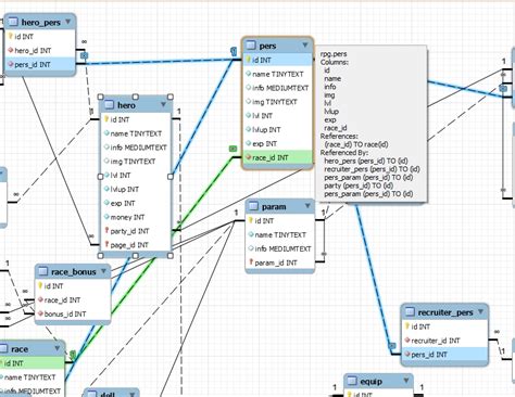 mysql Правильно ли составлена структура БД stack overflow на русском