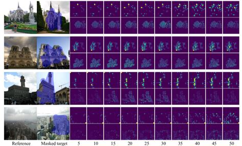 The Visualization Of Attention Scores In Pgic For Reference Guided