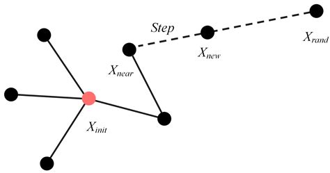 Improved Rrt Algorithm For Disinfecting Robot Path Planning