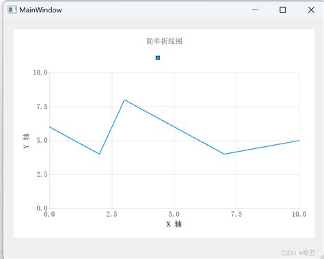Qt添加qchart图表绘制功能组件方法qchart安装 Csdn博客