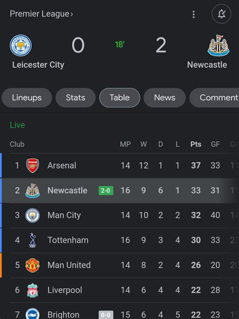 2nd Ignore Matches Played Rnufc