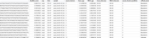 Cistopic Object With NaN For A Lot Of Criteria Issue Aertslab PycisTopic GitHub