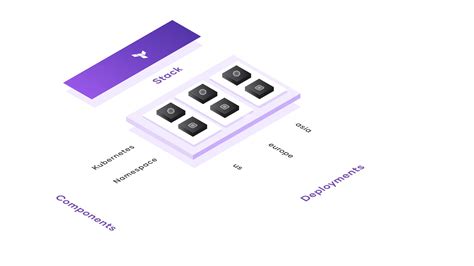 Stacks Overview Terraform Hashicorp Developer