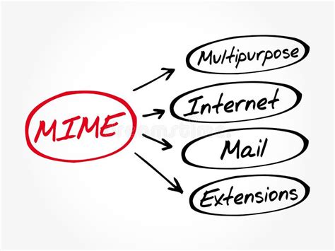 MIME Multipurpose Internet Mail Extensions Internet Standard That