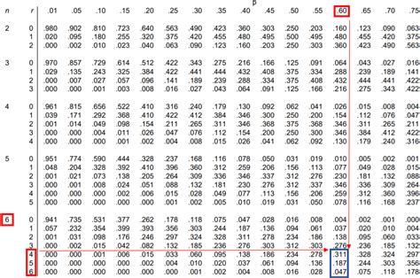 Z Test For Binomial Distribution At Scott Cahill Blog